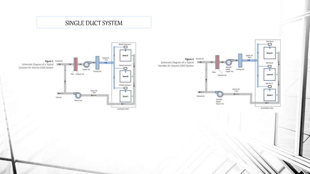 Architecture - Centralized Air Conditioning System | PPTX