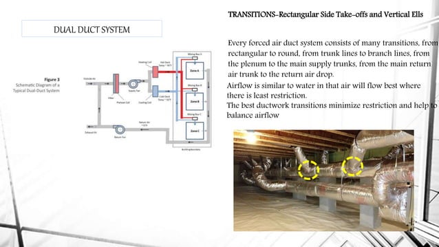 Architecture - Centralized Air Conditioning System | PPTX