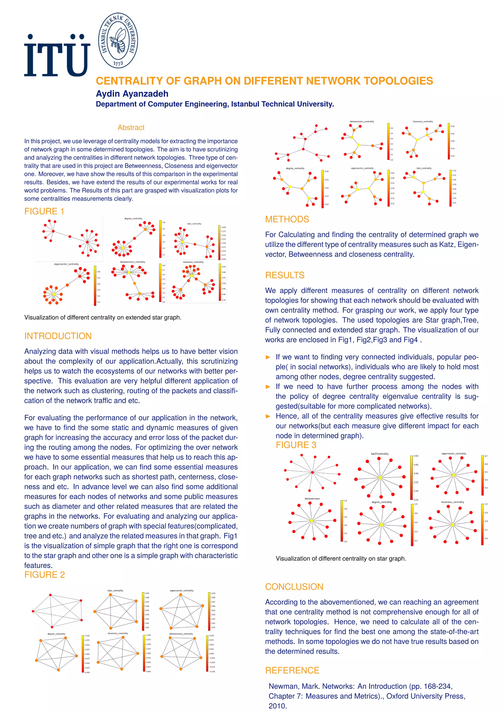 CENTRALITY OF GRAPH ON DIFFERENT NETWORK TOPOLOGIES | PDF