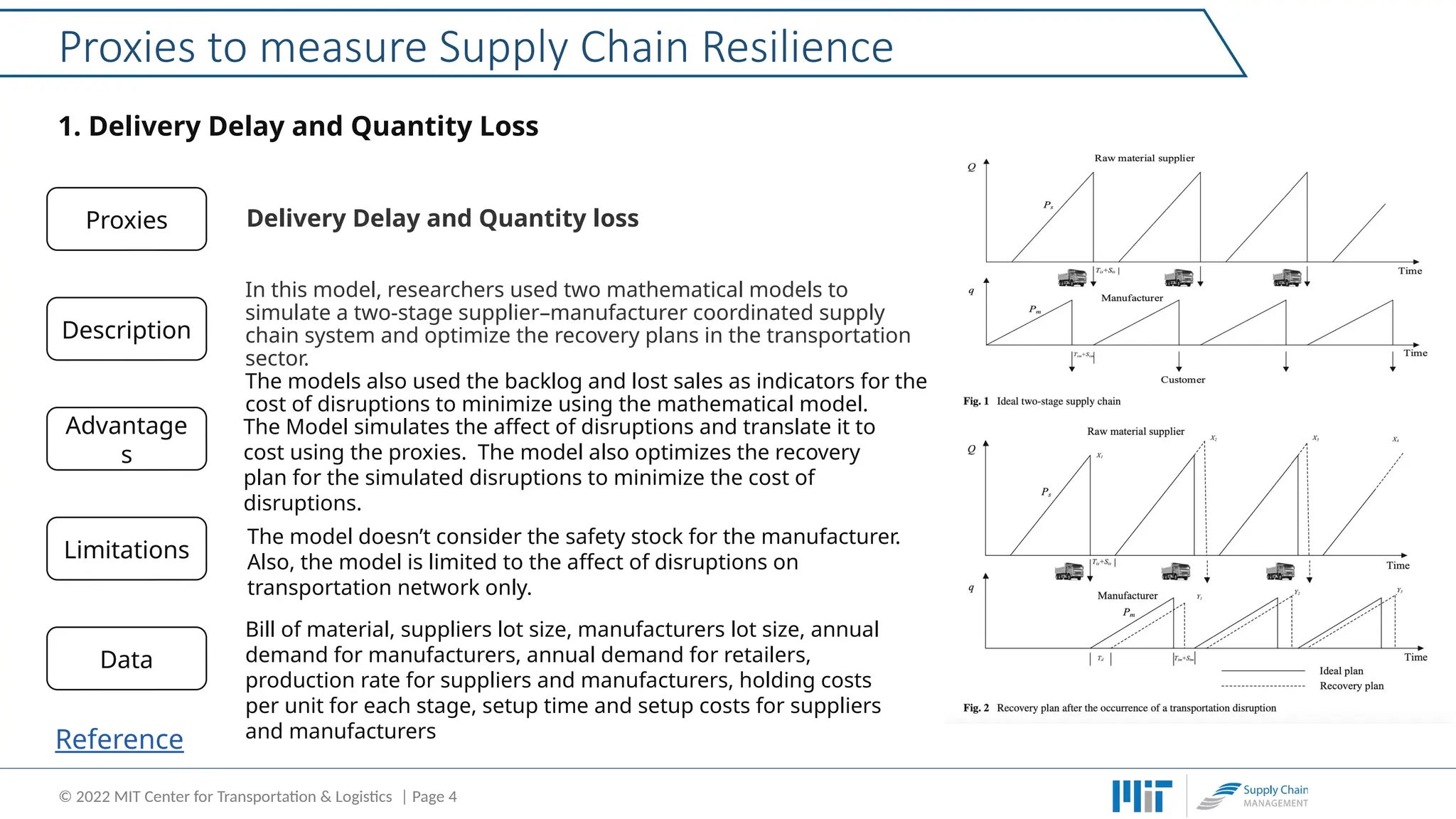 Resilience in Manufacturing network, MIT | PPT