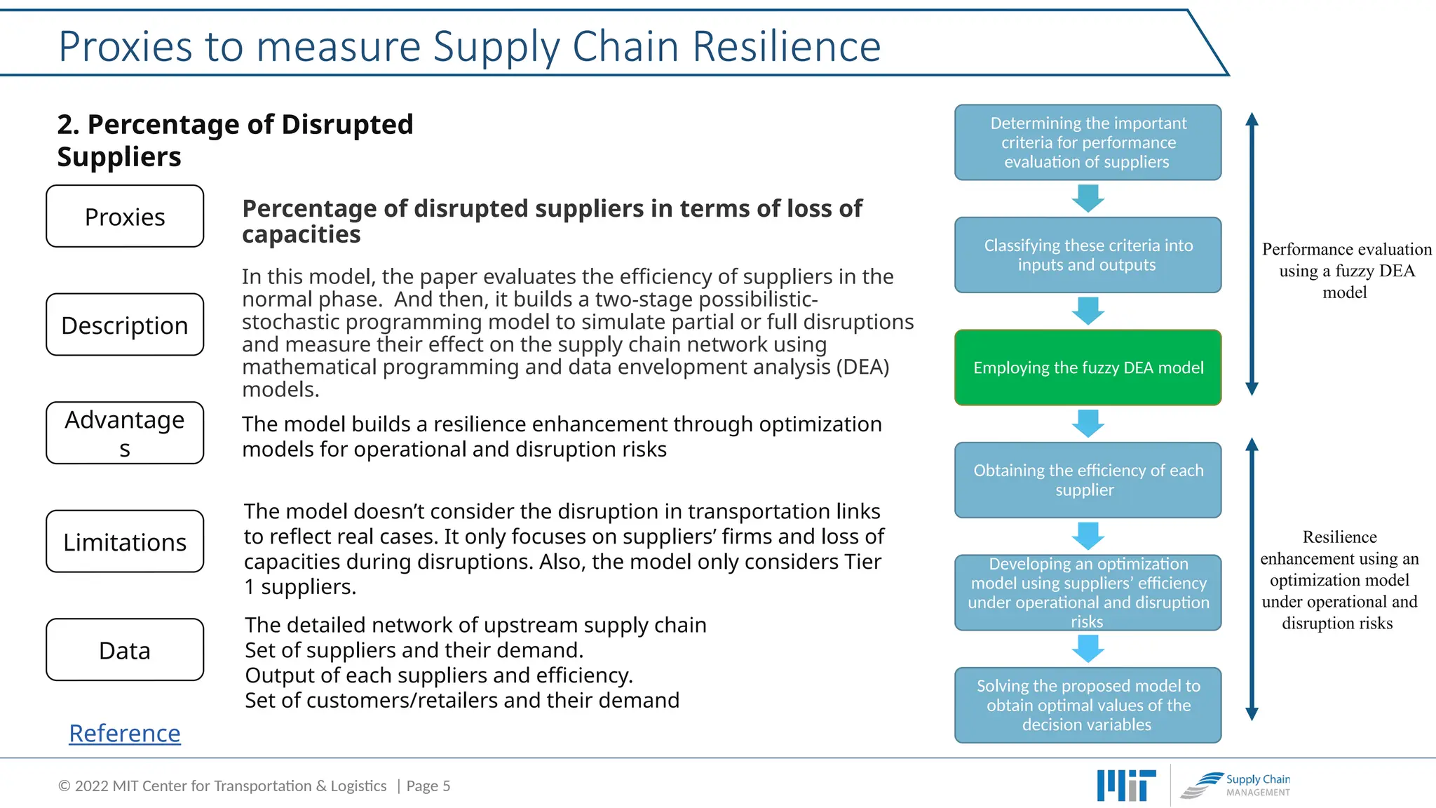 Resilience in Manufacturing network, MIT | PPT