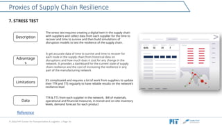 Resilience in Manufacturing network, MIT | PPT