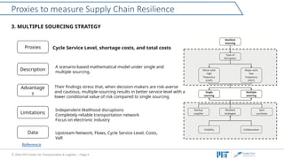Resilience in Manufacturing network, MIT | PPT