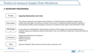 Resilience in Manufacturing network, MIT | PPT