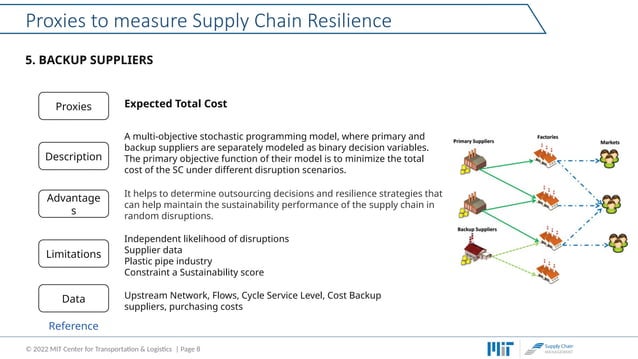Resilience in Manufacturing network, MIT | PPT