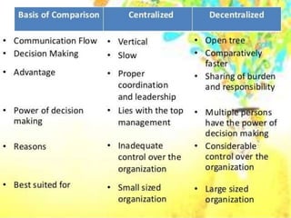 Centralization | PPTX