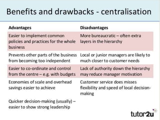 Centralization | PPTX