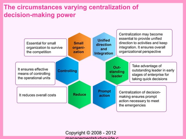 Centralization and-decentralization | PPT