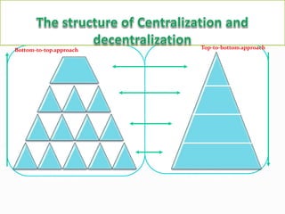 Centralization and decentralization | PPTX