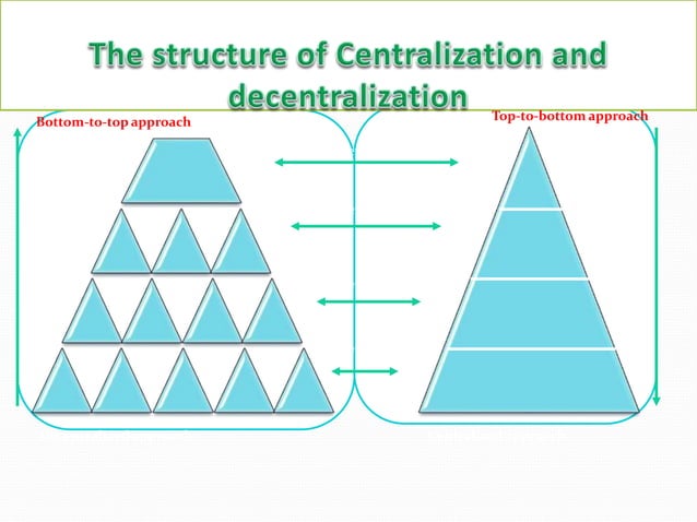 Centralization and decentralization | PPTX