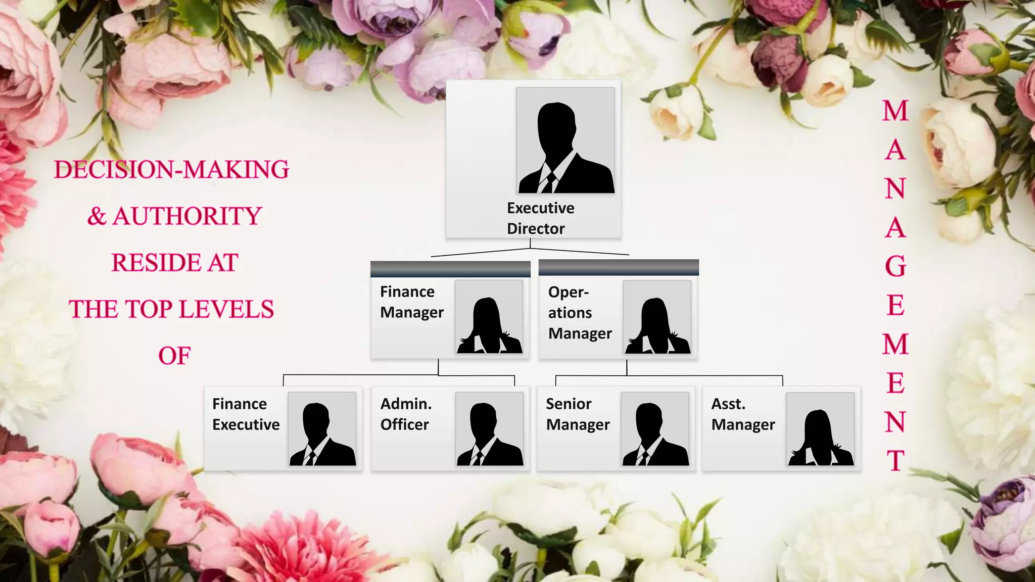 Centralization & Decentralization- Definition, Advantages ...