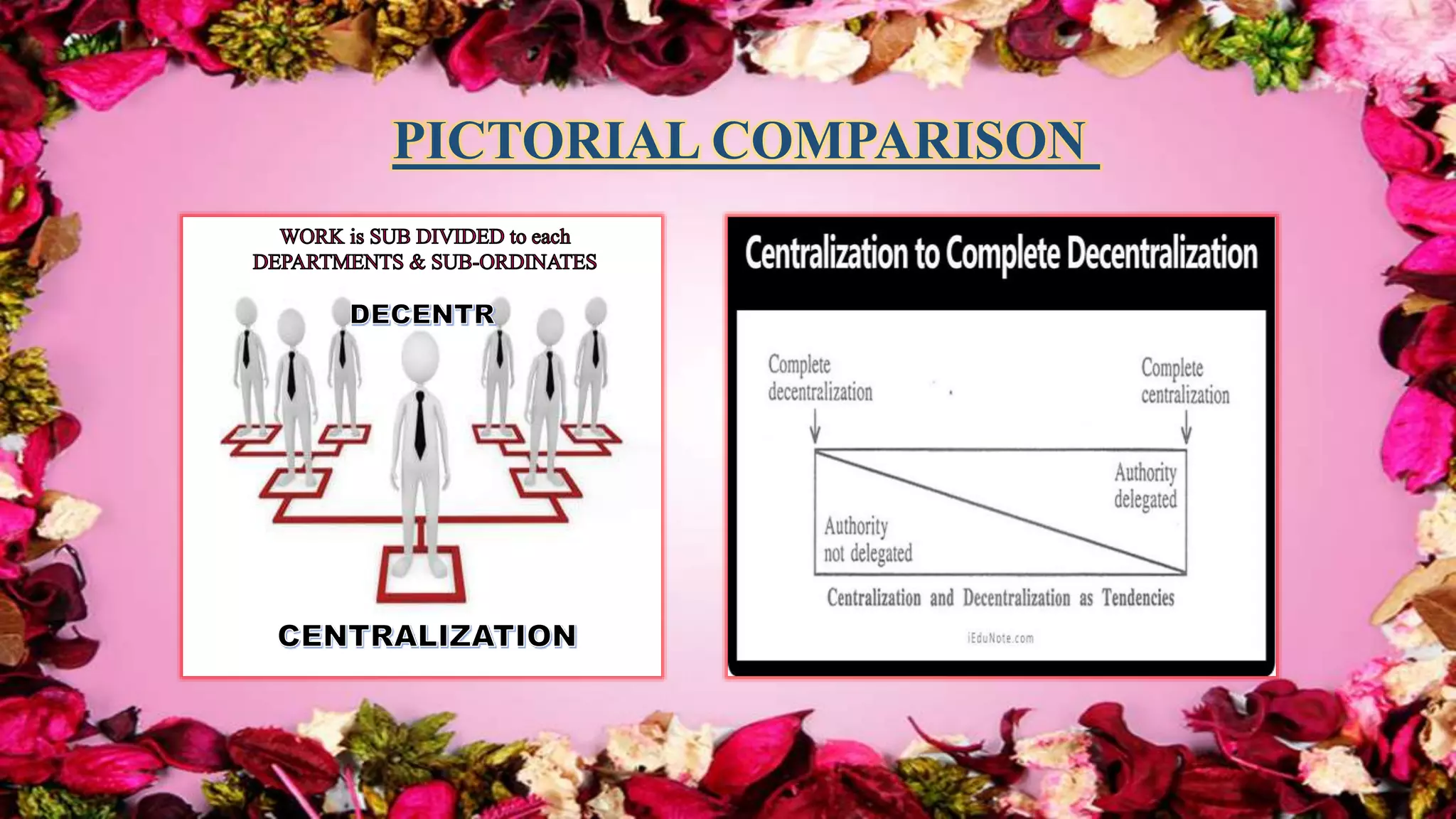 Centralization & Decentralization- Definition, Advantages ...