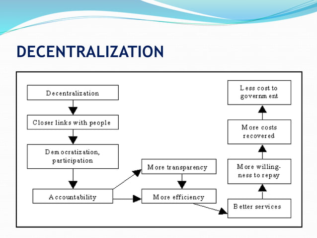 Centralization & decentralization of authority | PPT