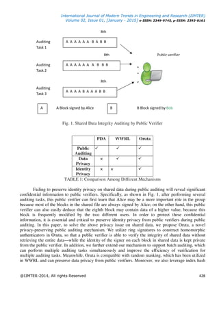 Centralized Data Verification Scheme for Encrypted Cloud Data Services | PDF