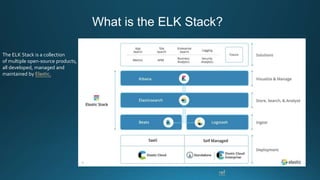 Centralized log-management-with-elastic-stack | PPTX | Databases | Computer Software and ...