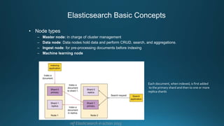 Centralized log-management-with-elastic-stack | PPT