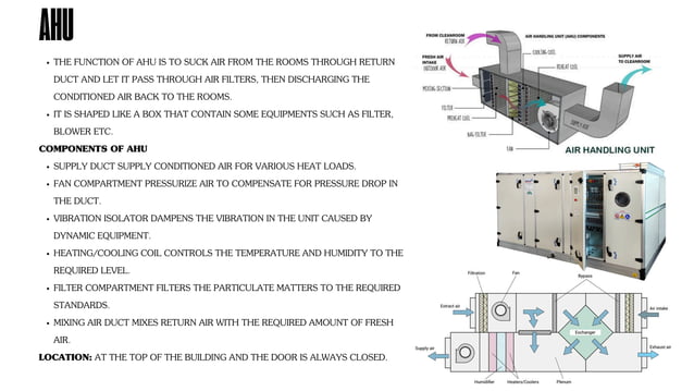 Centralized Air conditioning system (AC) | PDF