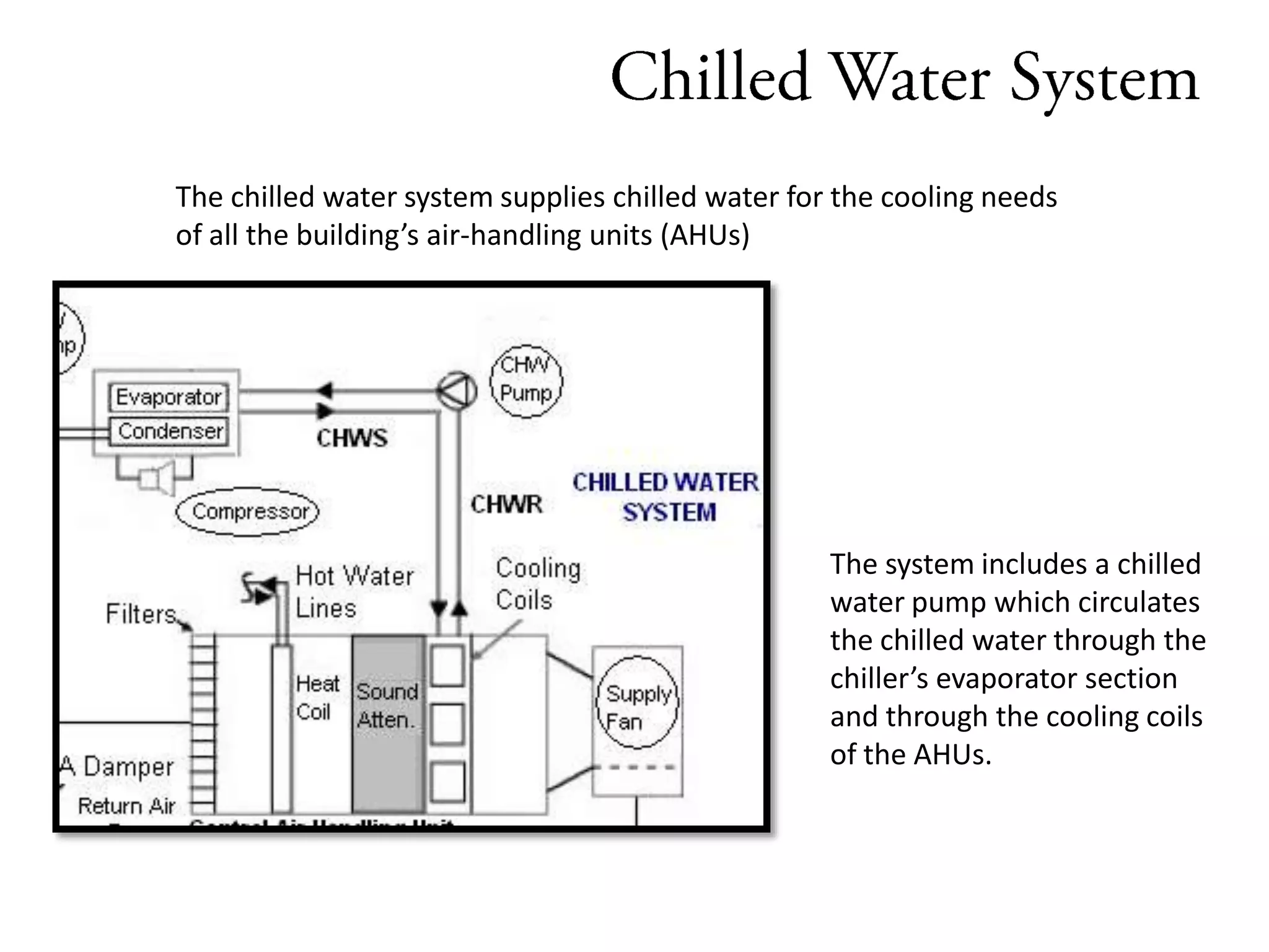 Centralized ac system | PPTX