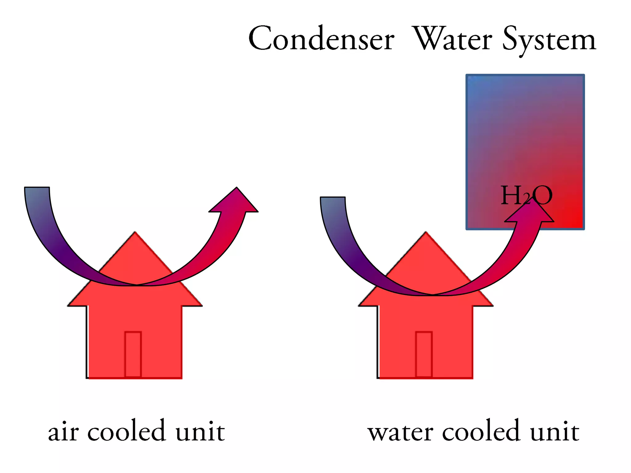 Centralized ac system | PPTX
