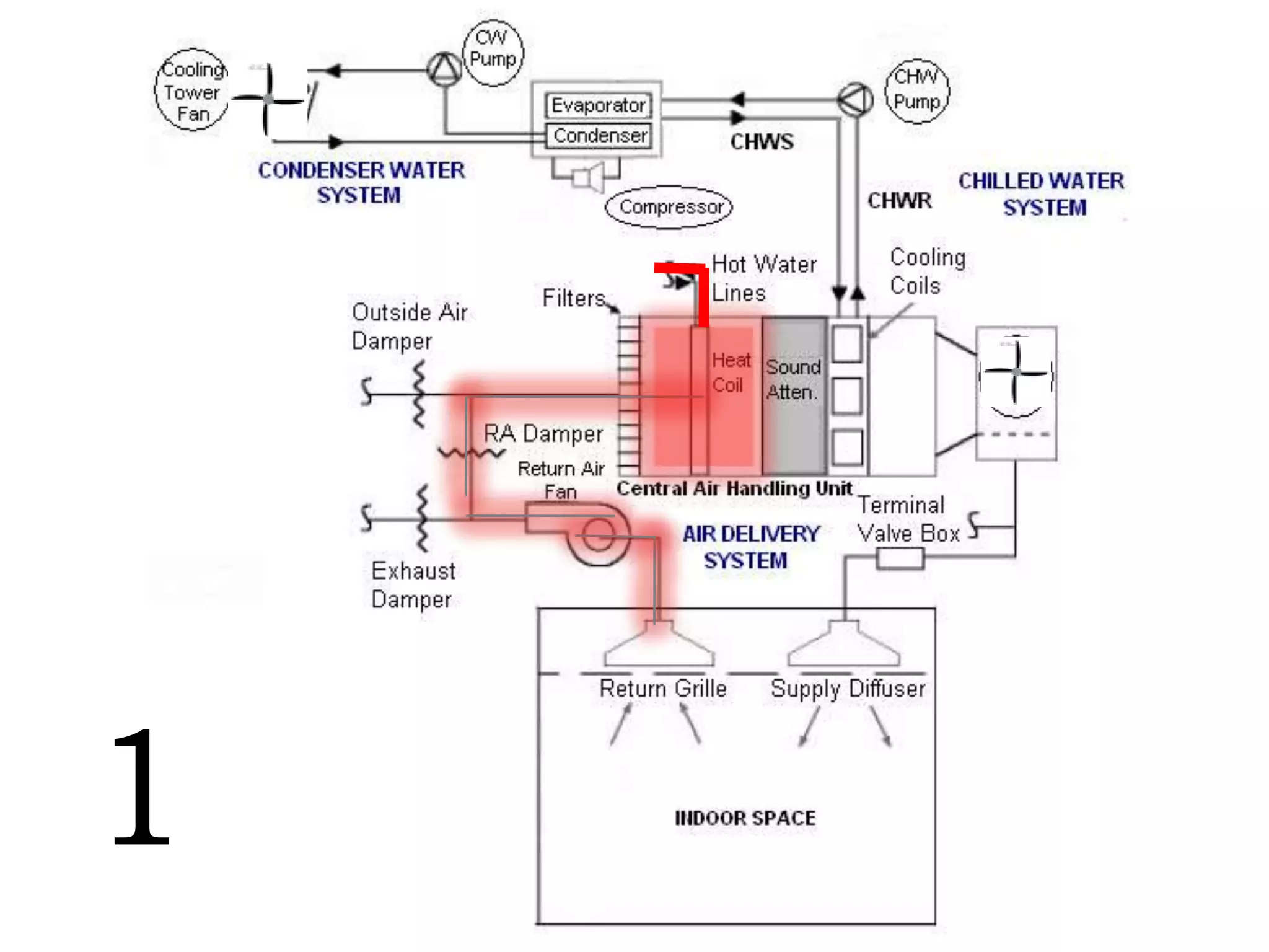Centralized ac system | PPTX