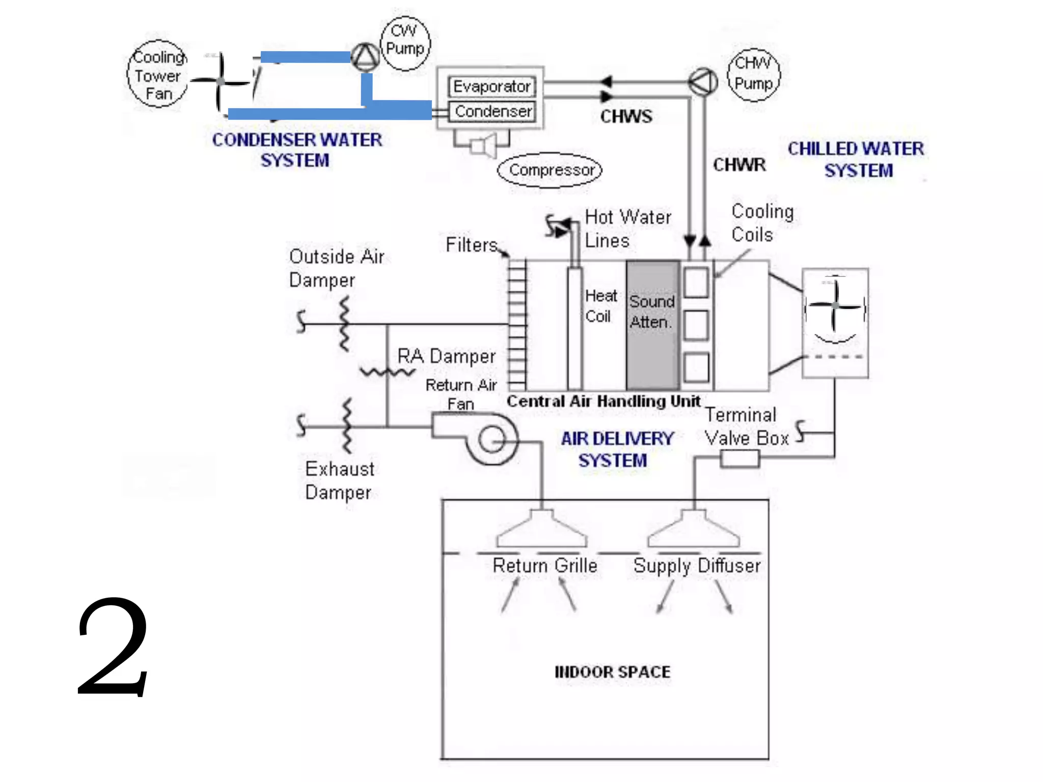Centralized ac system | PPTX