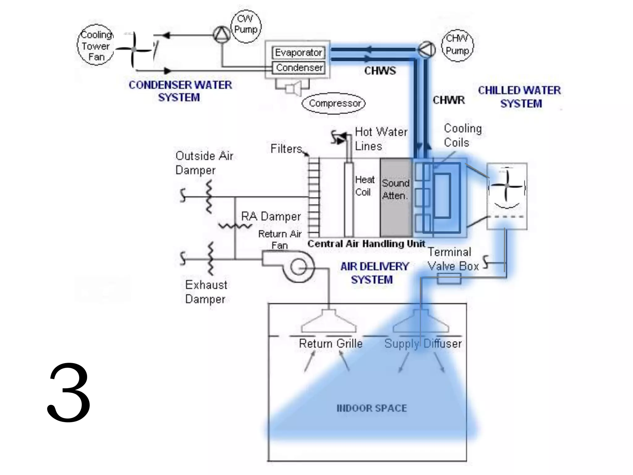 Centralized ac system | PPTX