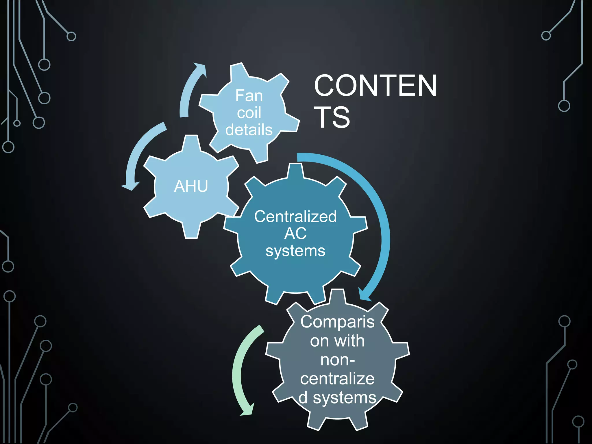 Centralized ac system | PPTX