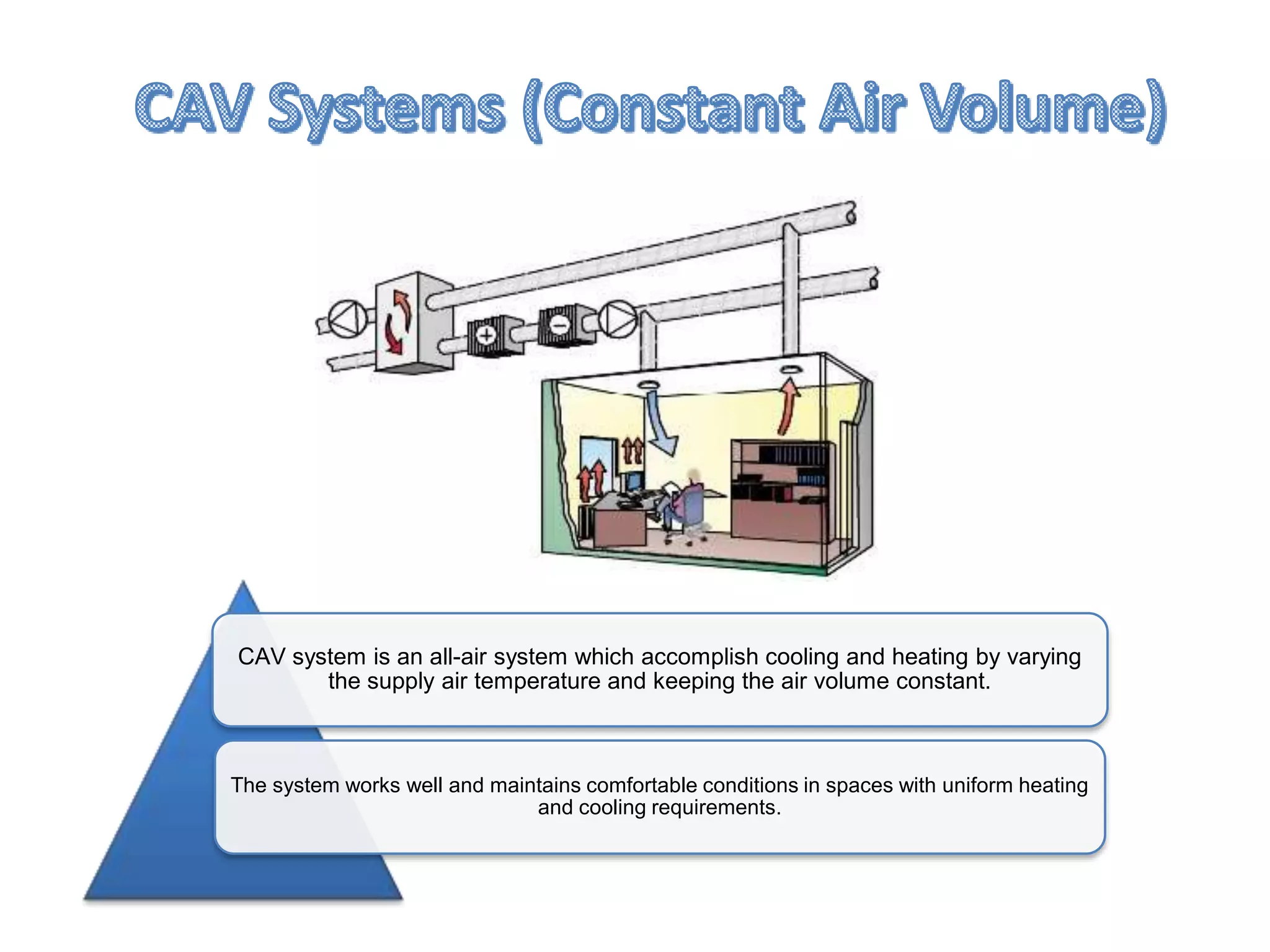Centralized ac system | PPTX
