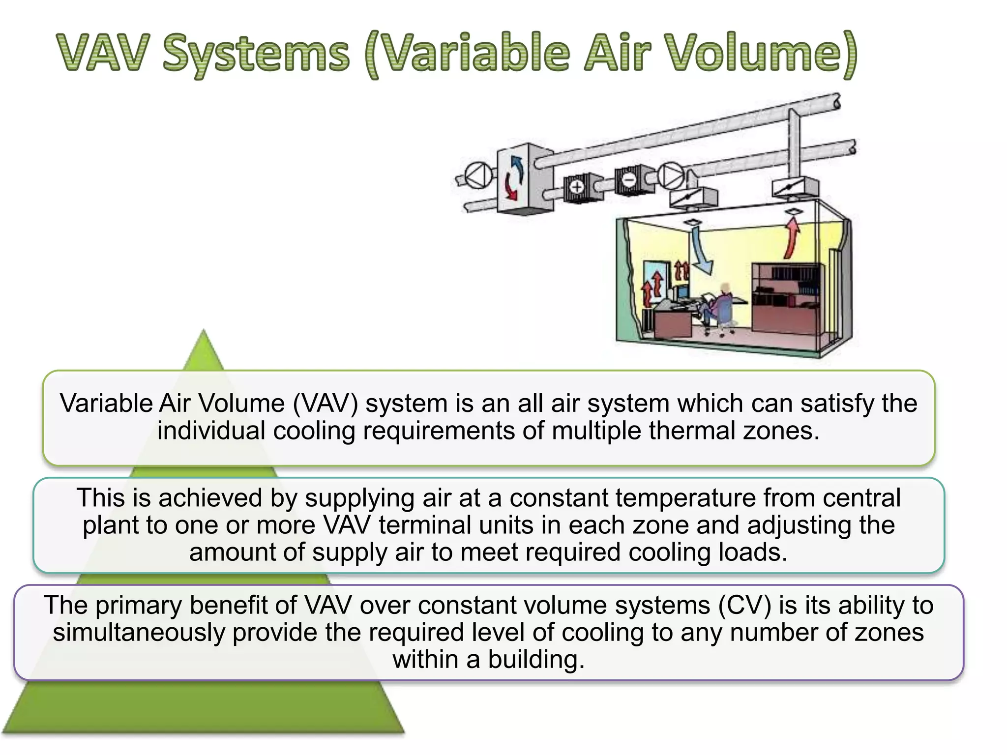 Centralized ac system | PPTX