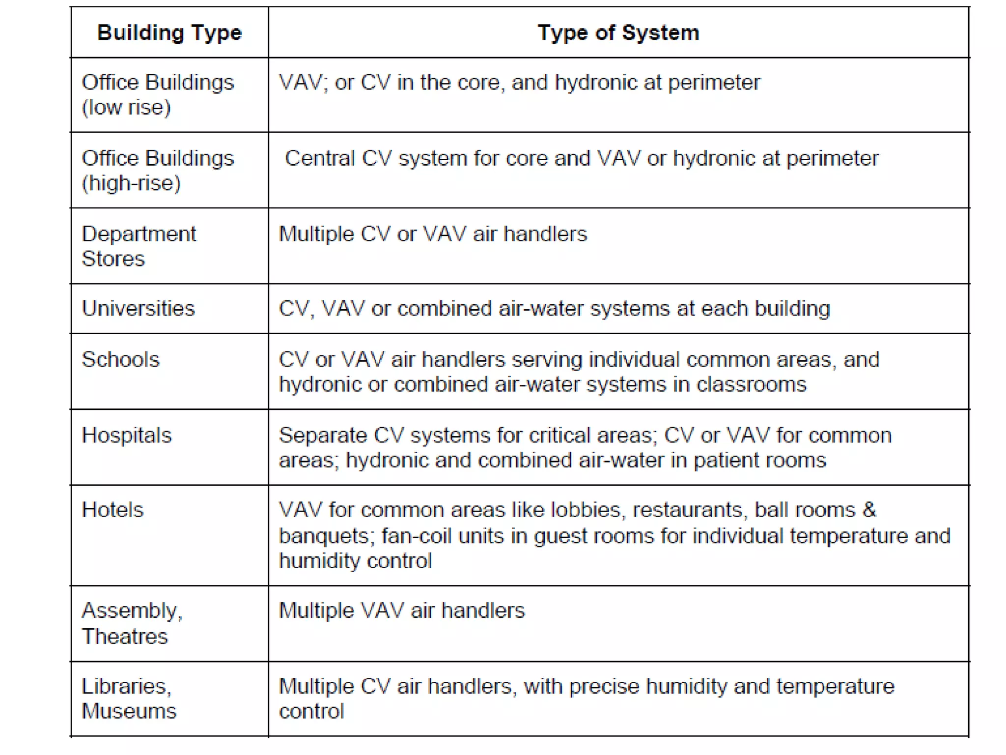 Centralized ac system | PPTX