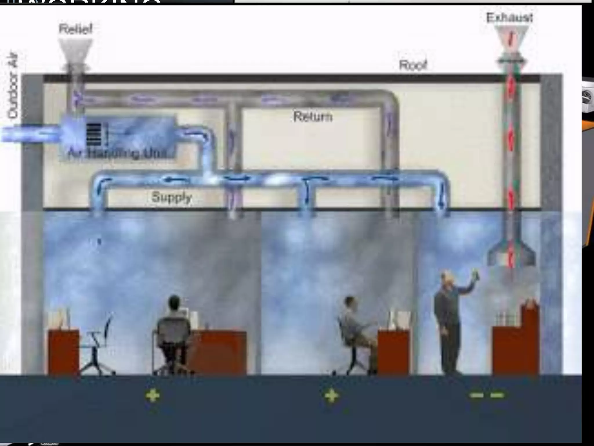 Centralized ac system | PPTX