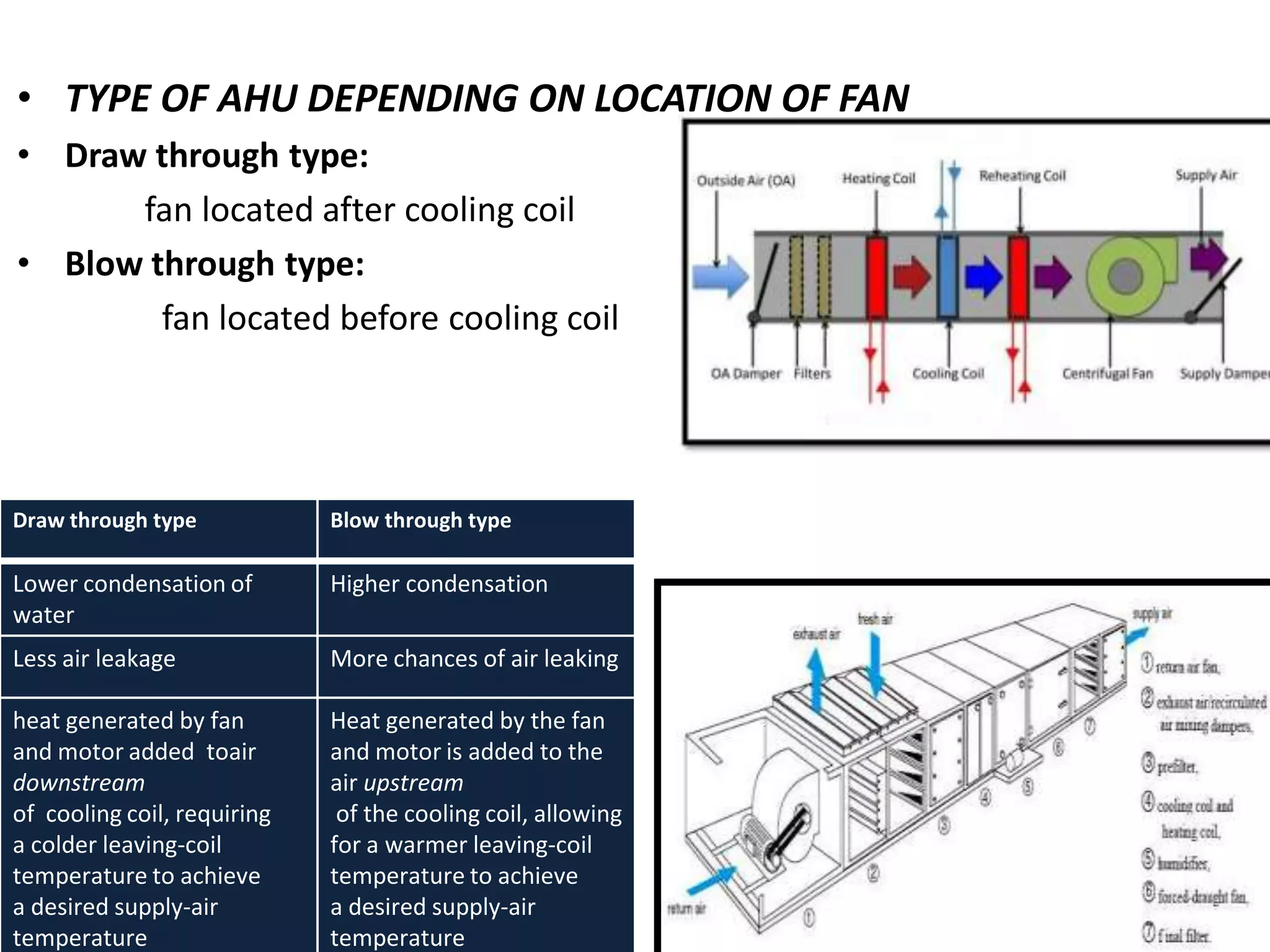 Centralized ac system | PPTX