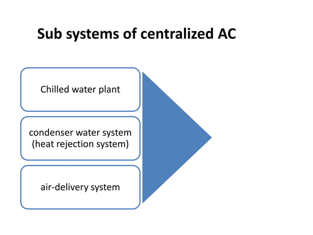 Centralized ac system | PPTX | Home Appliances | Home & Garden