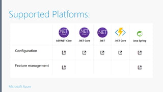 Centralized configuration with azure app configuration | PPT