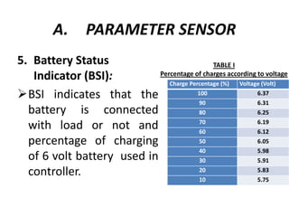 Centralized environment and battery monitoring system for server | PPTX