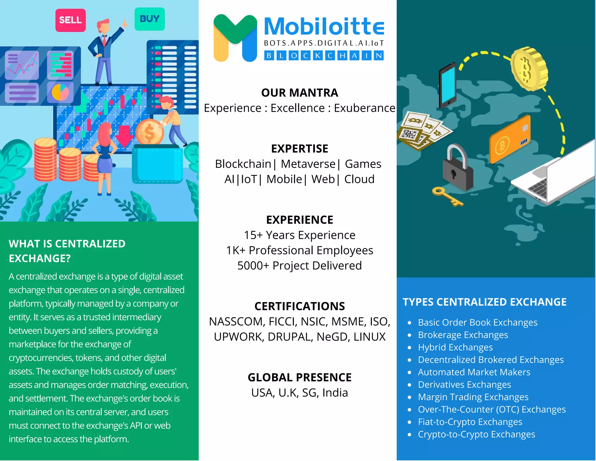 Centralized Crypto Exchange Development | PDF