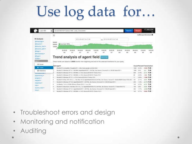 Centralized logging | PPT | Free Download Centralized logging | PPT | Free Download