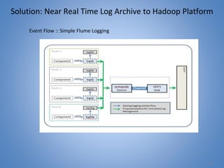 Centralized logging with Flume | PPTX