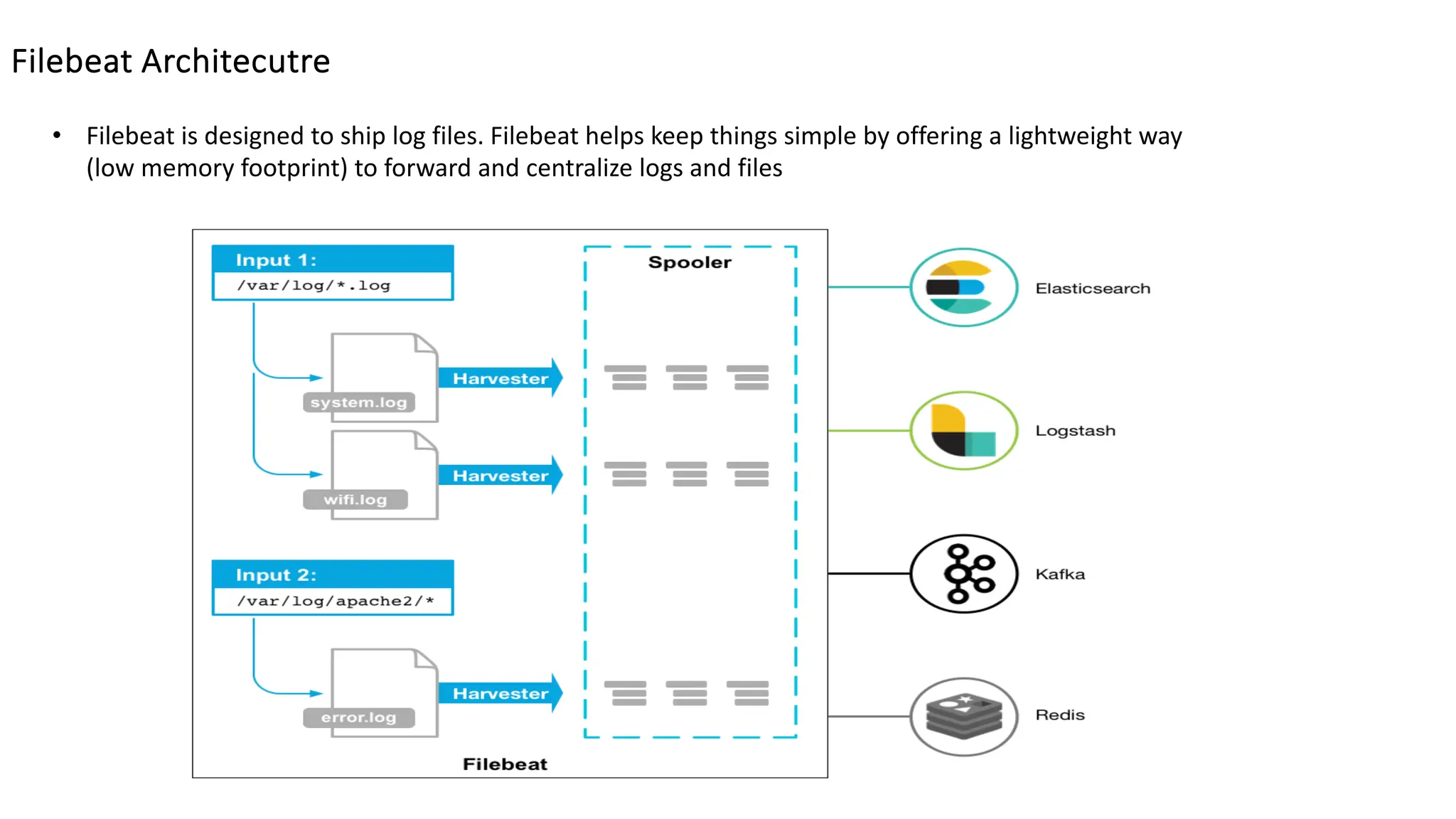 Centralized Logging Feature In Cloudstack Using Elk And Grafana Kiran