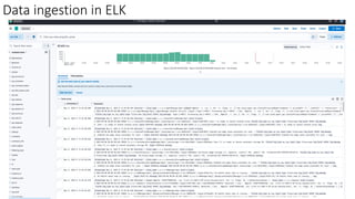 Centralized Logging Feature in CloudStack using ELK and Grafana - Kiran Chavala - ShapeBlue ...