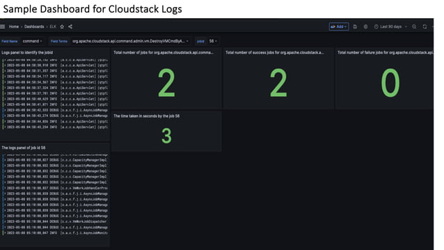 Centralized Logging Feature In Cloudstack Using Elk And Grafana Kiran