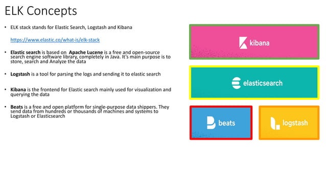 Centralized Logging Feature In Cloudstack Using Elk And Grafana Kiran Chavala Shapeblue