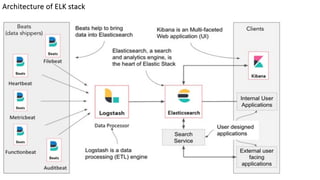 Centralized Logging Feature in CloudStack using ELK and Grafana - Kiran ...