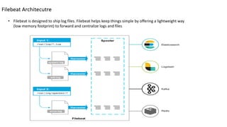 Centralized Logging Feature in CloudStack using ELK and Grafana - Kiran Chavala - ShapeBlue ...
