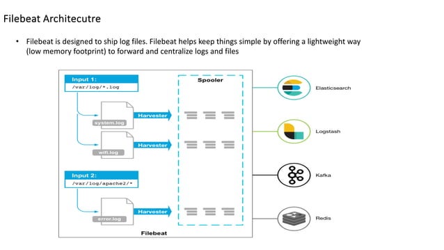 Centralized Logging Feature in CloudStack using ELK and Grafana - Kiran Chavala - ShapeBlue ...