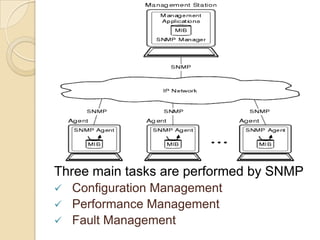 Centralized monitoring station for it computing and network ...