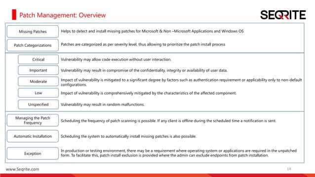 Centralized Patch Management - Proven Security Approach for Ransomware ...