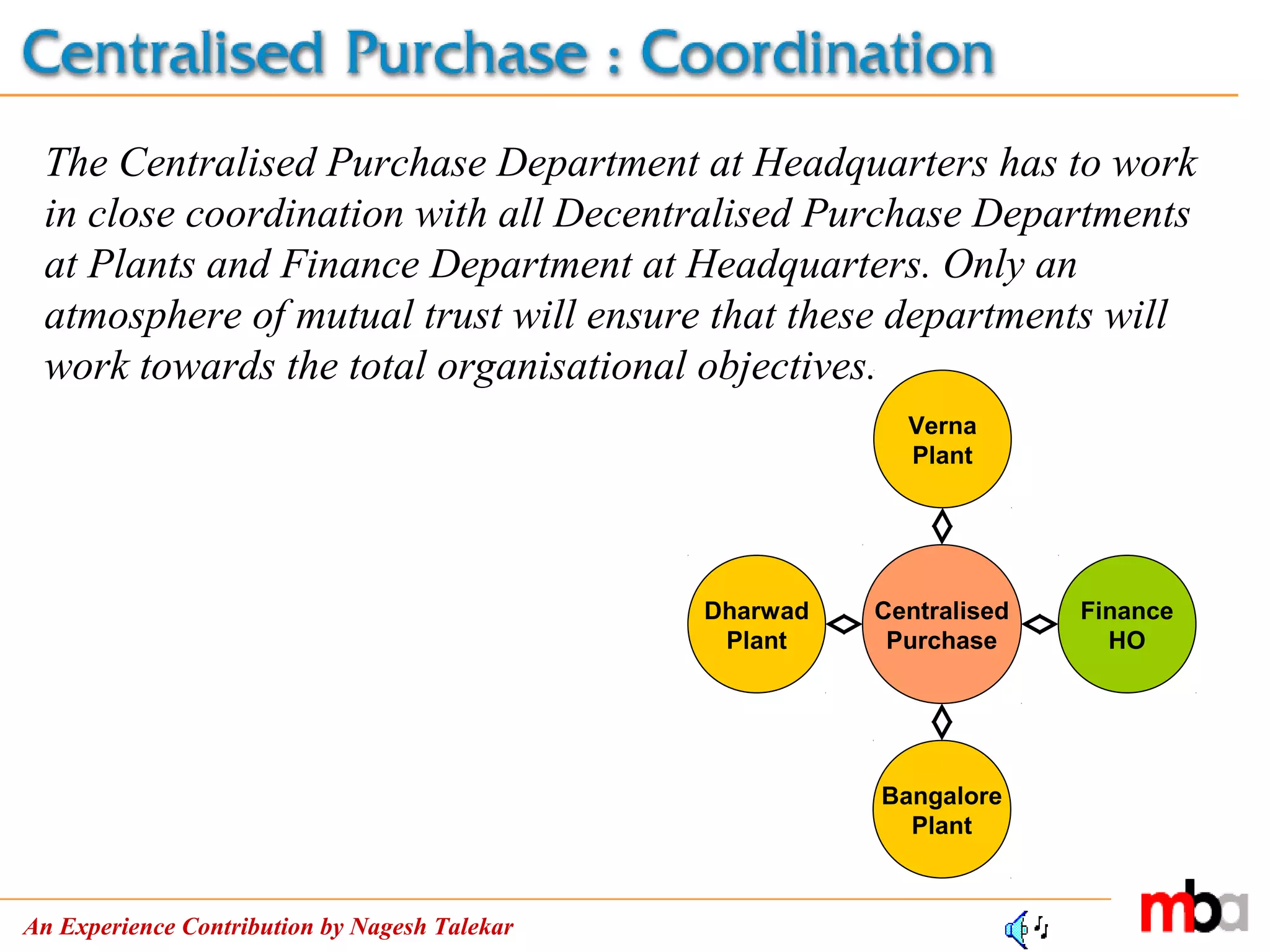 Centralized purchase | PPS