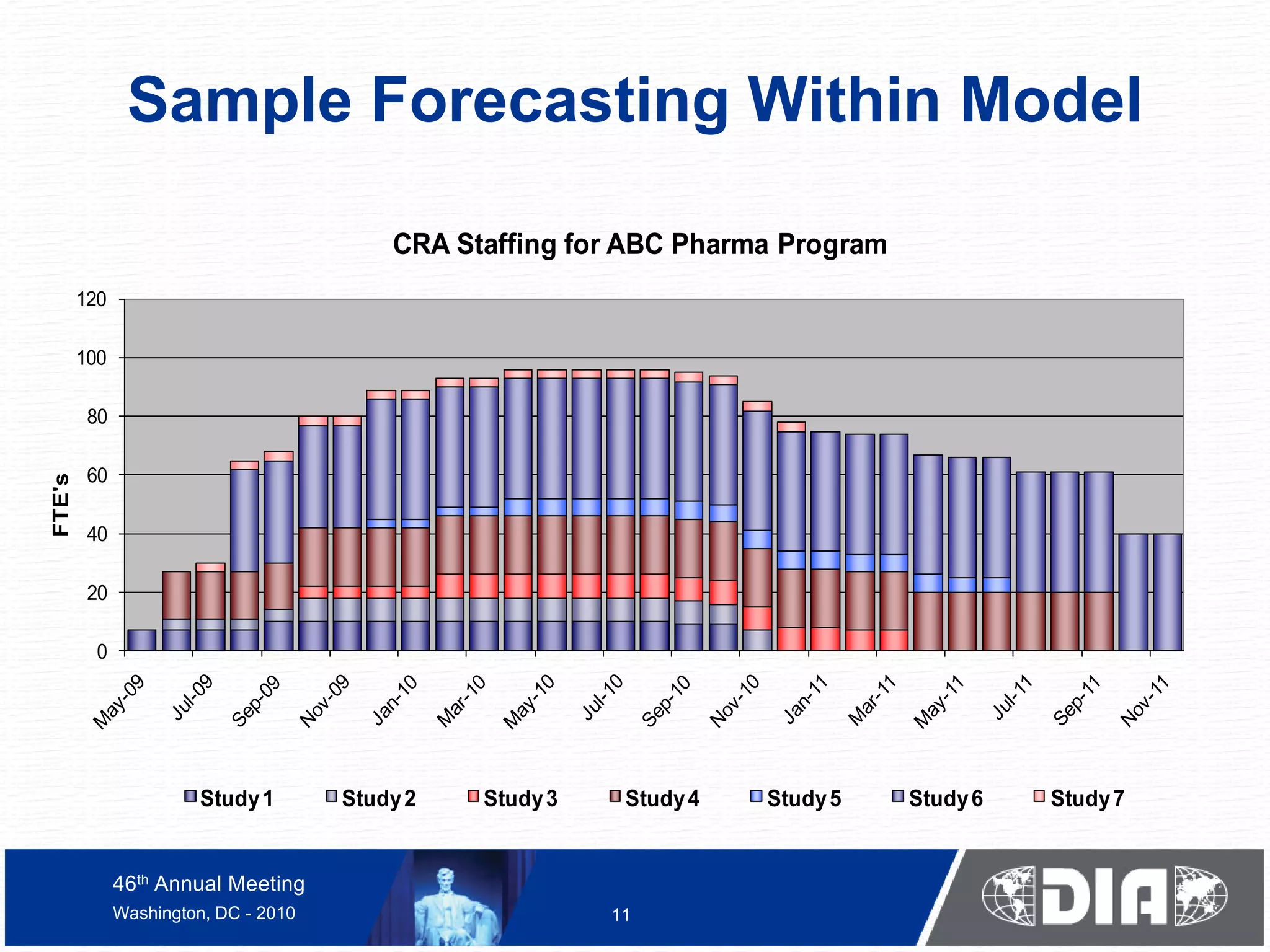 Centralized Resourcing Model for Clinical Trials | PDF
