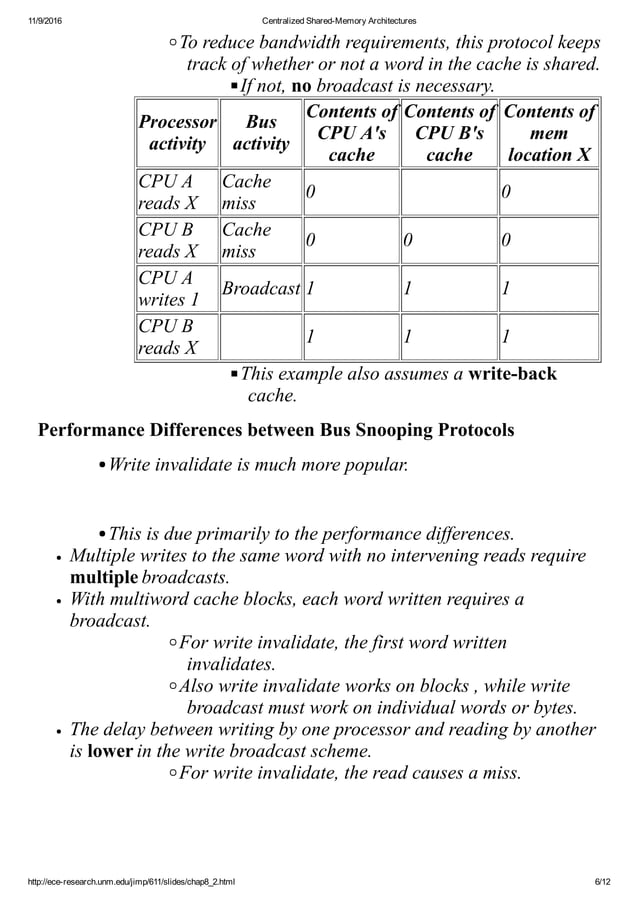 Centralized shared memory architectures | PDF